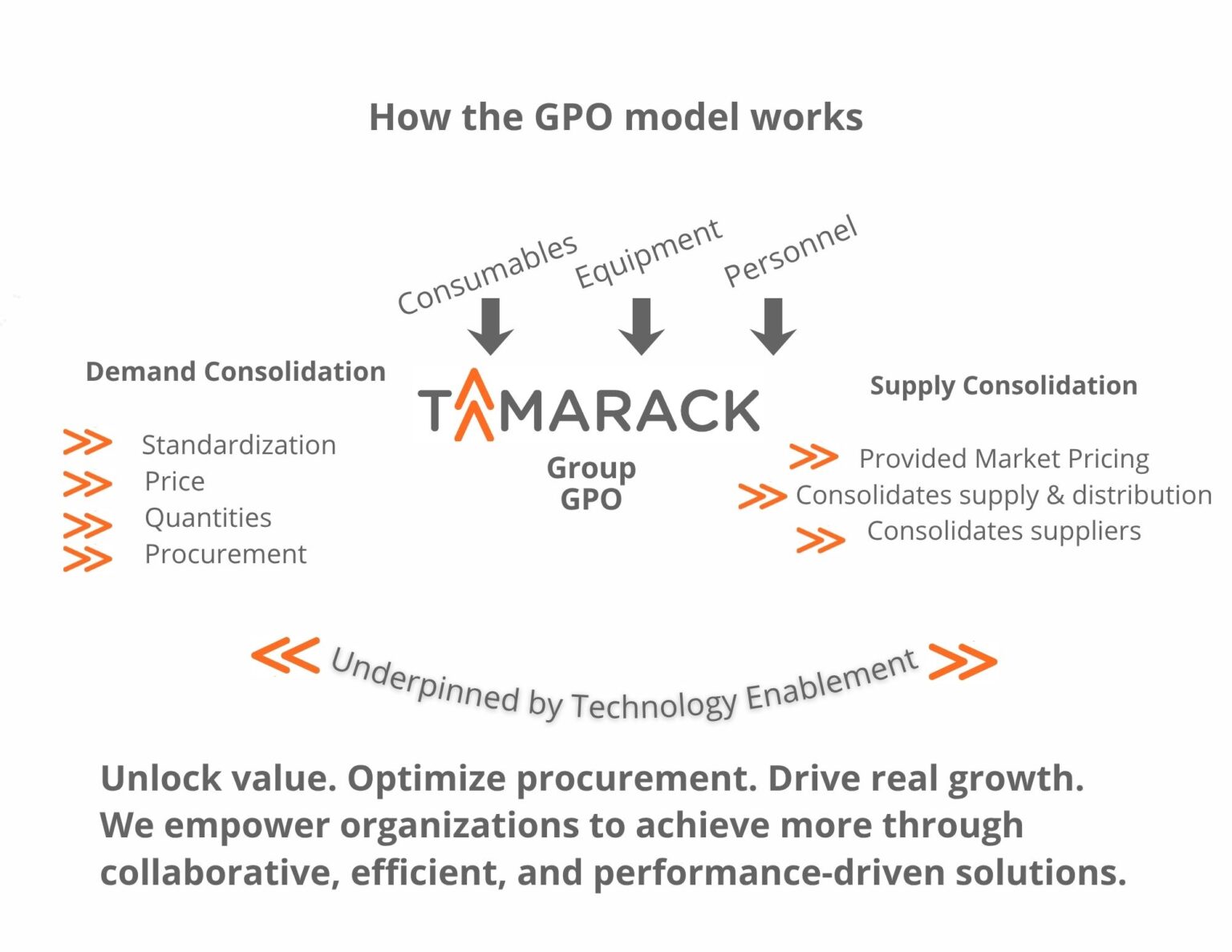 What we Do – Tamarack